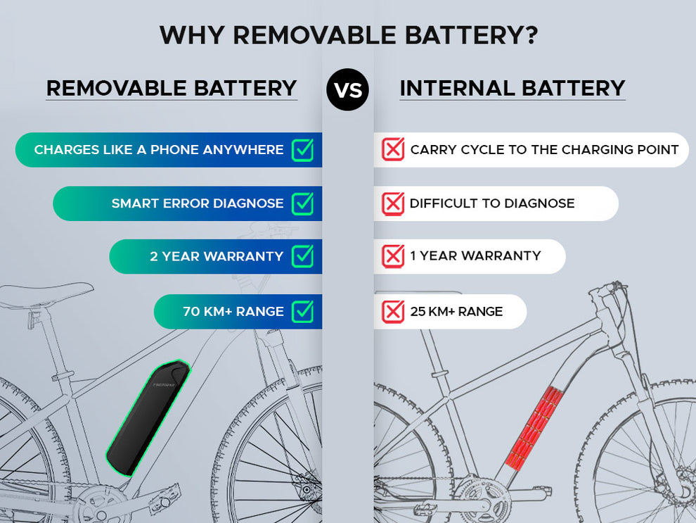 T-Rex Pro Electric Bike – Electric Bikes of Chicago